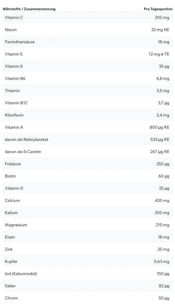 ESN Athlete Stack Men – Multivitamin für aktive Männer | Muscle-Lab ...